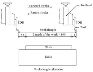 Shaper Machine - Types, Parts, Working, Operations, Diagram