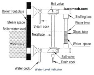 Boiler Mountings - Functions, Parts, Diagram, Working