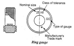 Gauges in Metrology - Types, Diagram, Material, Design, Gauge Tolerance