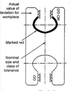 Gauges in Metrology - Types, Diagram, Material, Design, Gauge Tolerance