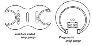 Gauges in Metrology - Types, Diagram, Material, Design, Gauge Tolerance