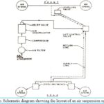 Air Injection System - Diagram , Working , Advantages