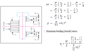 Knuckle Joint - Parts, Diagram, Design Calcuation, Applications