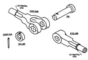 Knuckle Joint - Parts, Diagram, Design Calcuation, Applications
