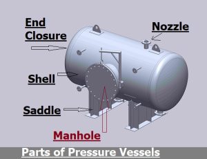 Pressure Vessels - Parts, Design, Application, Types, Material, Diagram