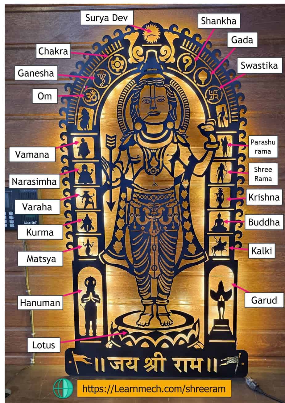 Shree Ram Ayodhya Murti, idol - Vector , Wallart